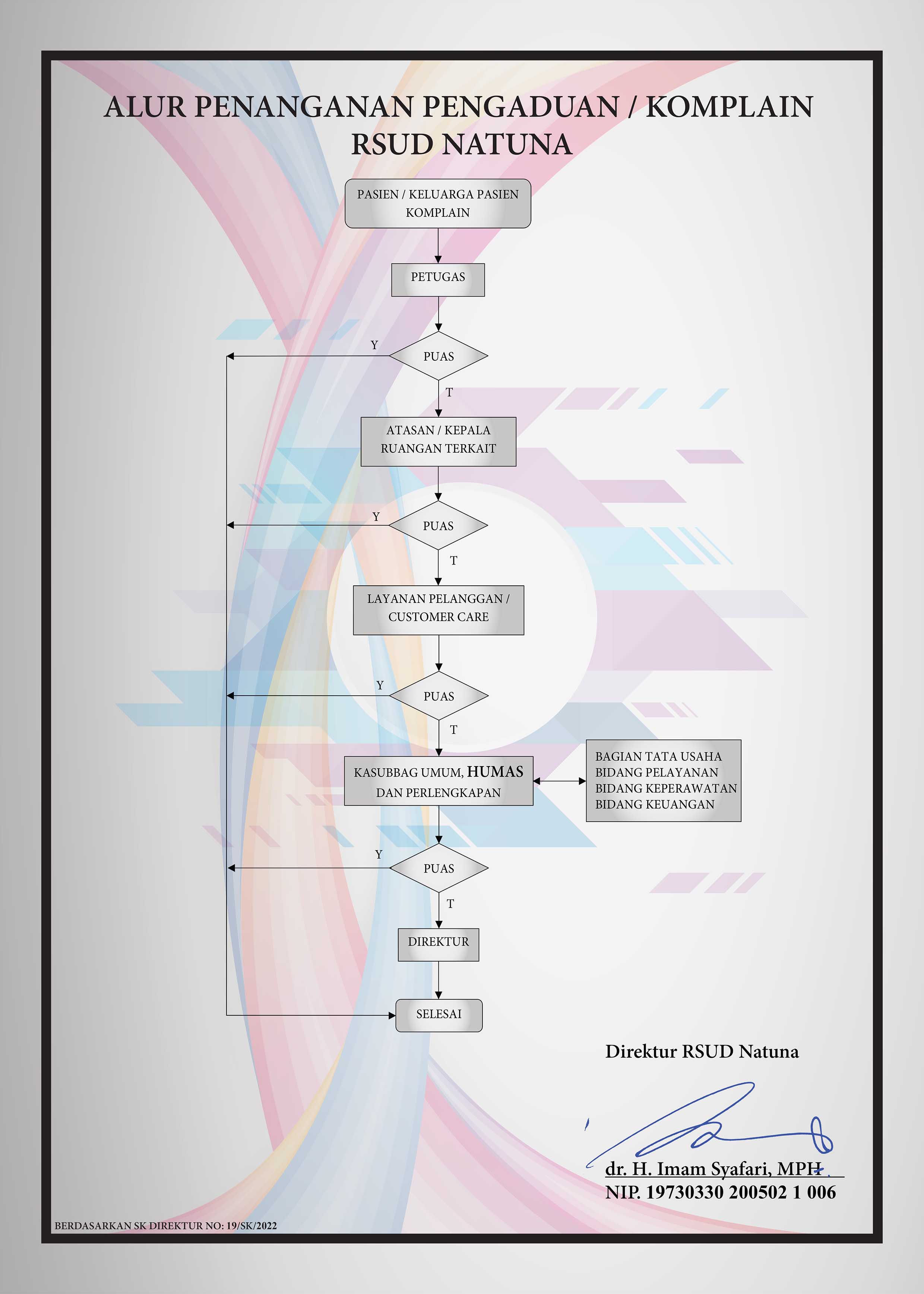 RSUD NATUNA - MELAYANI DENGAN HATI
